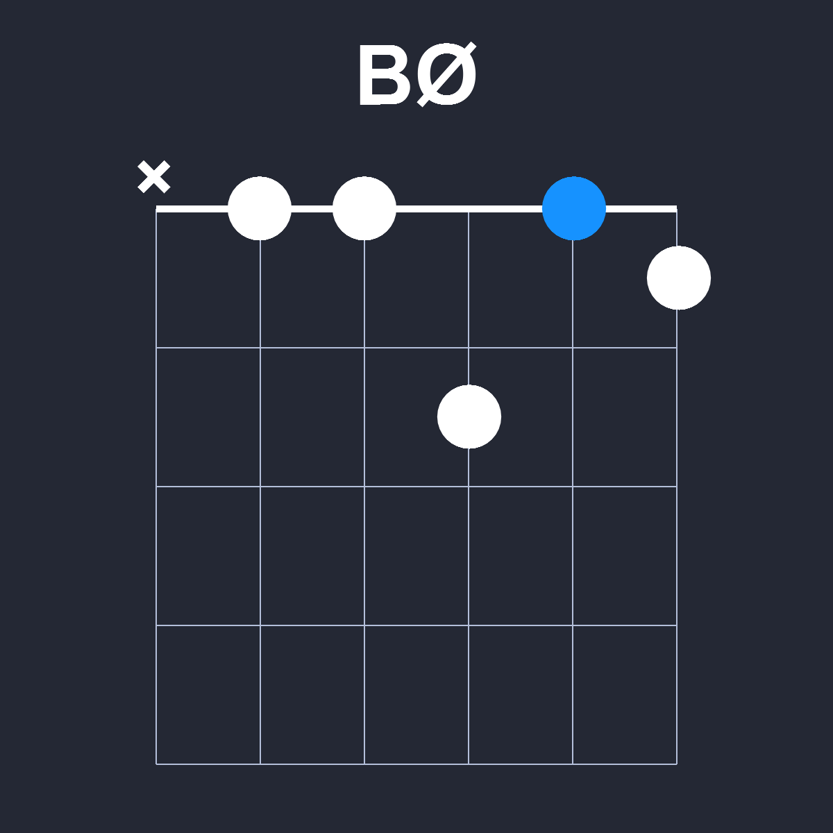 All guitar chords: How to play BØ guitar chord in first position.